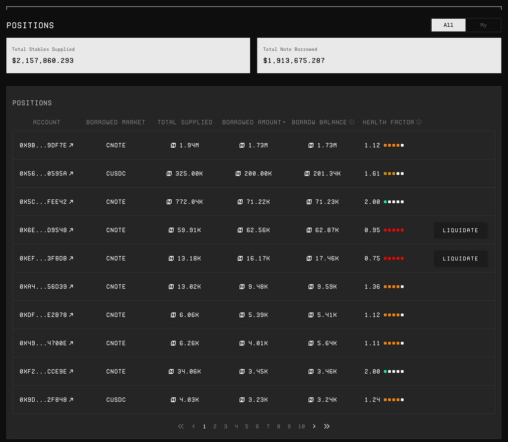 Retroactive funding for past, present & future development ...