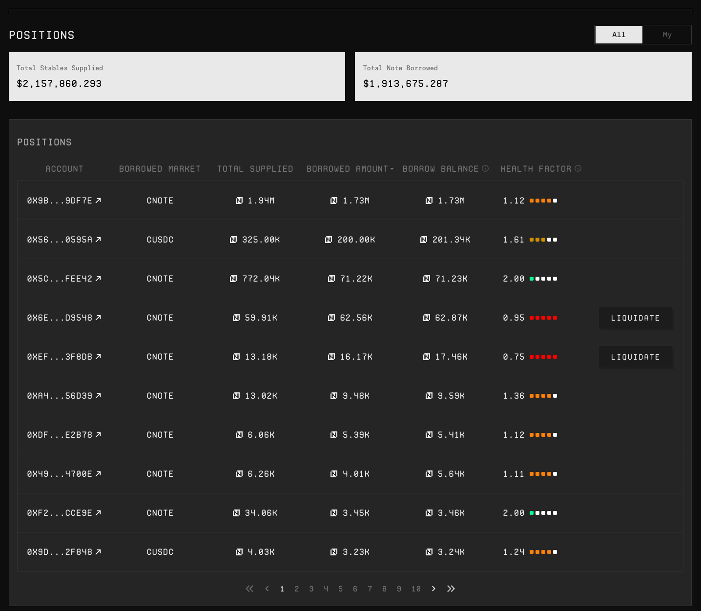 Retroactive funding for past, present & future development ...